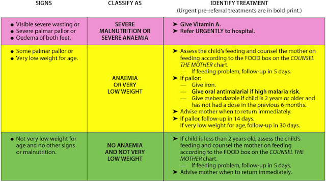IMCI (INTEGRATED MANAGEMENT OF CHILDHOOD ILLNESS)