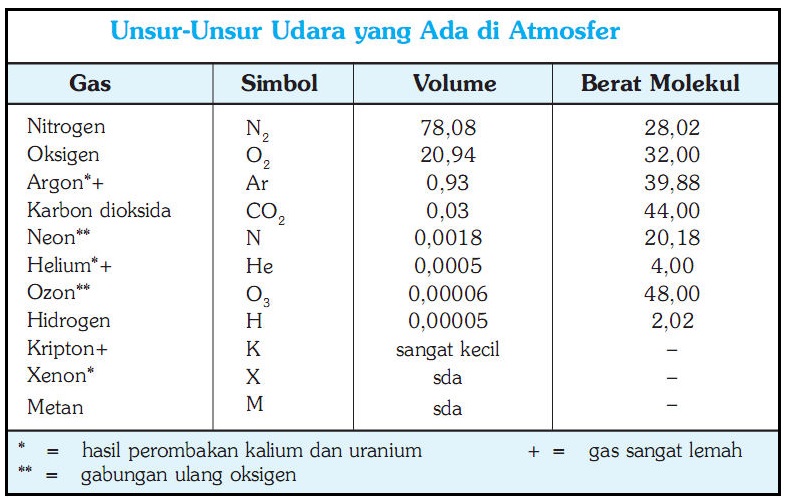 DAUR NITROGEN - Biology Page