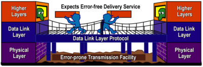 Data Link Layer Of OSI Model ~ Information and Communication Technology