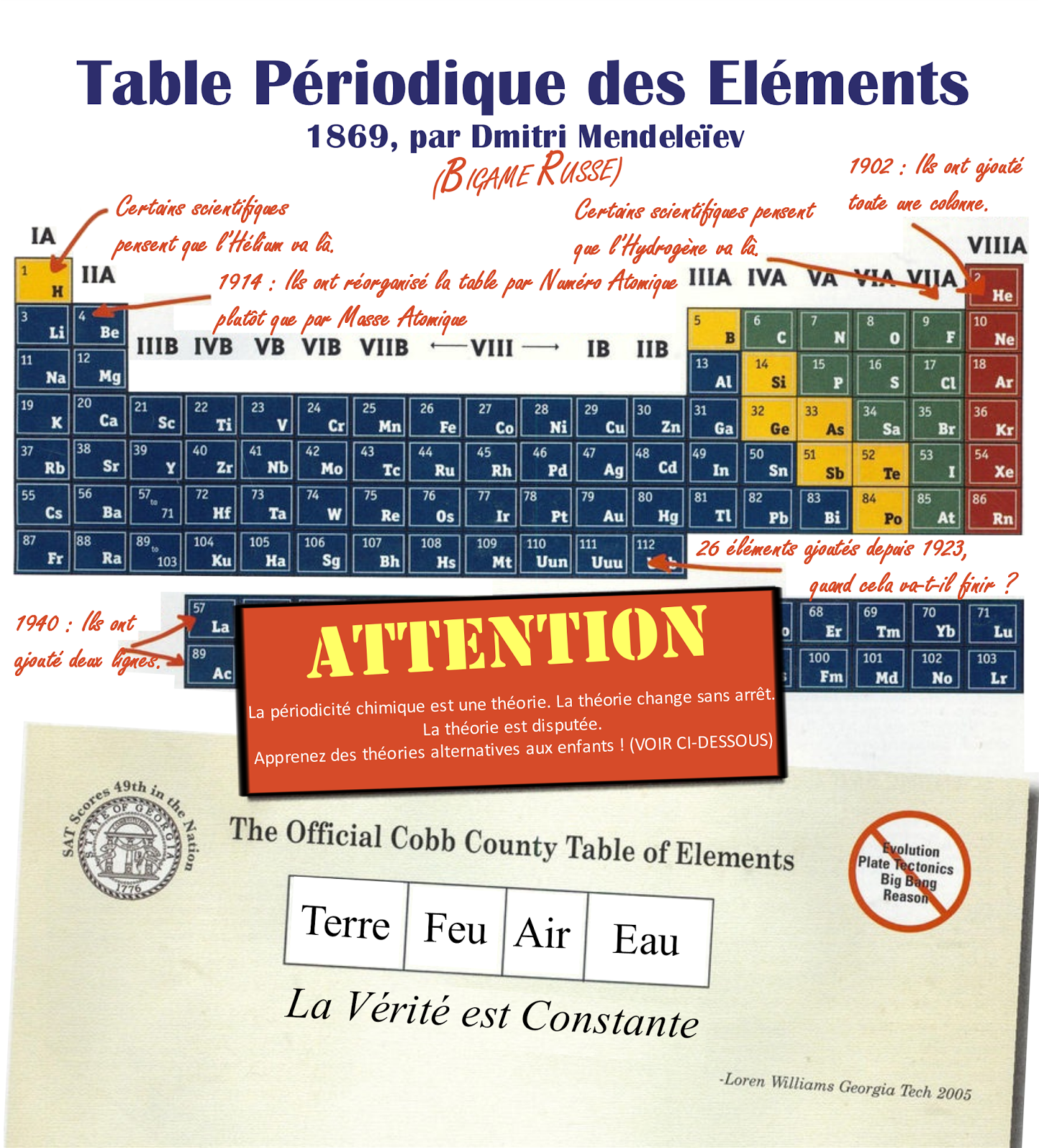 Cent quatre-vingt-quatre: La table périodique des éléments est un vaste ...
