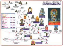 SATURN TEMPLE - THIRUNALLAR - INDIA