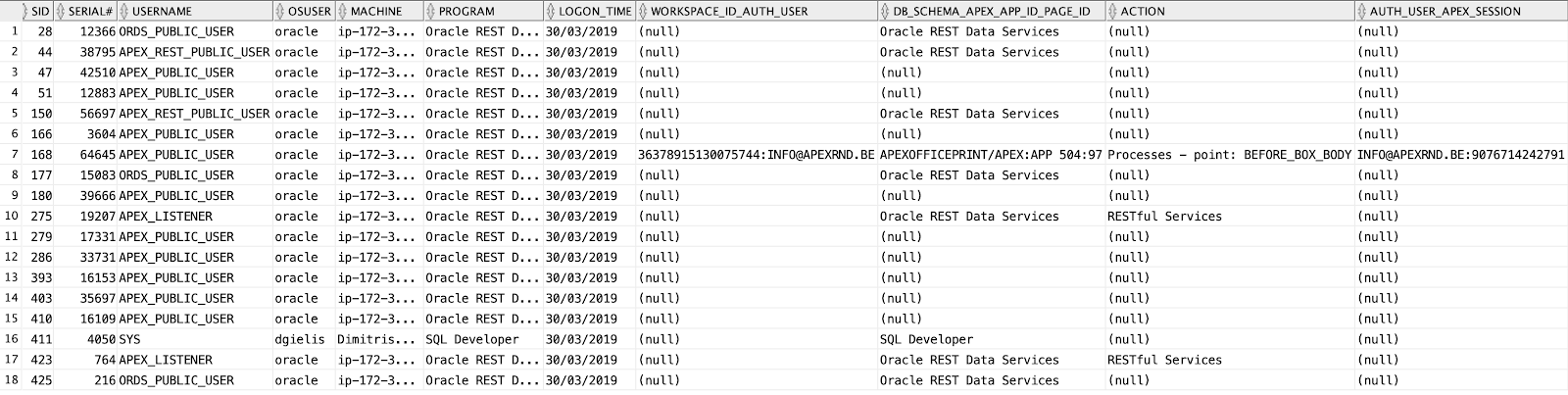 Dimitri Gielis Blog Oracle Application Express Apex Monitoring