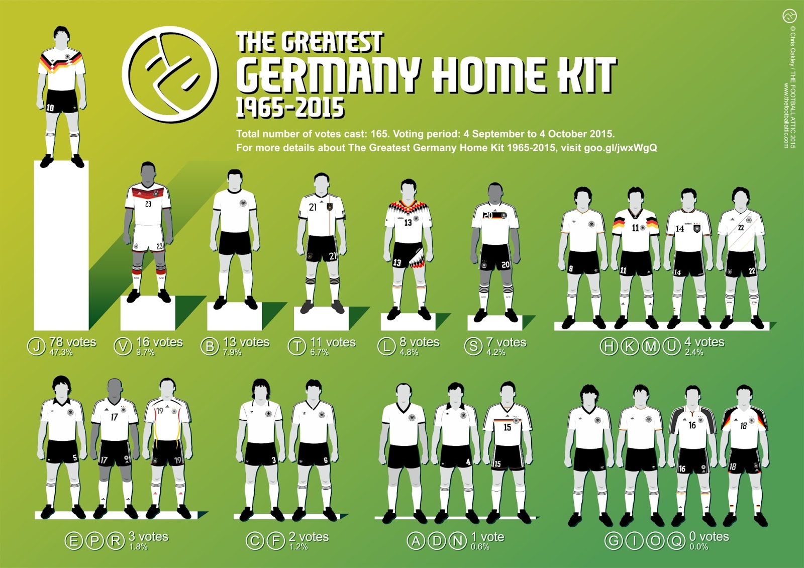 The Greatest Germany Home Kit 1965-2015: The Result ~ The Football Attic