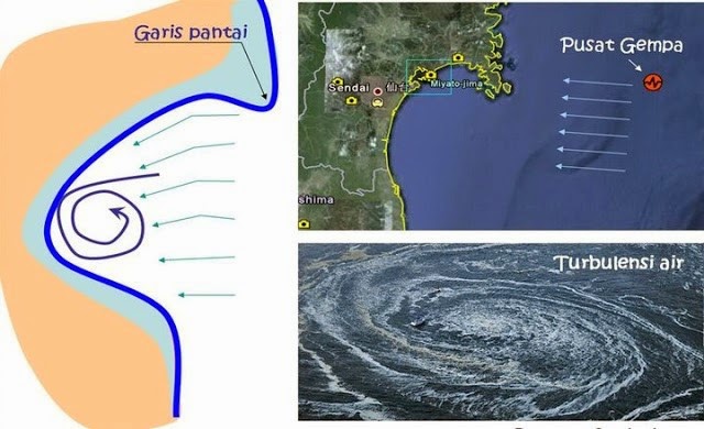 Tinta Samudra: Pusaran Air Laut yang Terkenal SeJAGAD (Bagian 9 End)