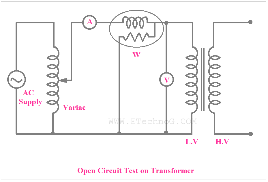 [ALL] Types of Transformer Losses and Efficiency Measurement - ETechnoG