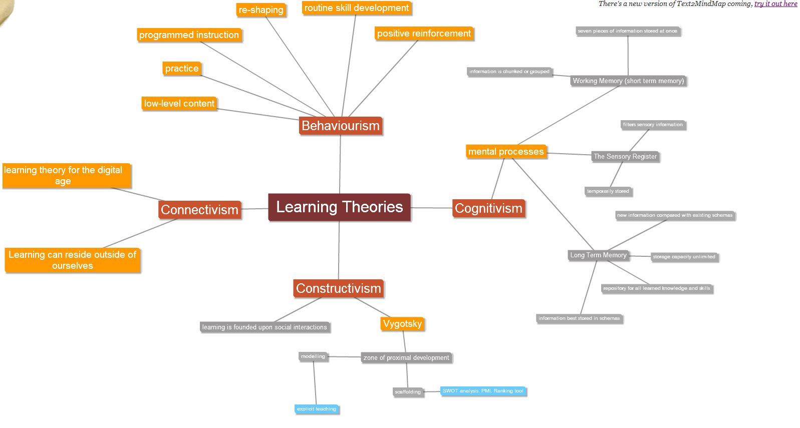 Prompt 1 Learning Theories Using The Learning | www ... Prompt 1 Learning Theories Using The Learning | www ...