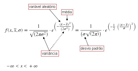 Metrologia: Desvio Padrão