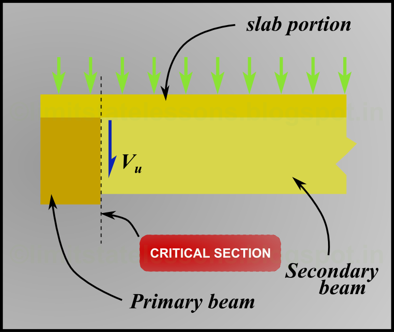 Reinforced Concrete Design: Chapter 13 (cont..15) - Critical sections ...