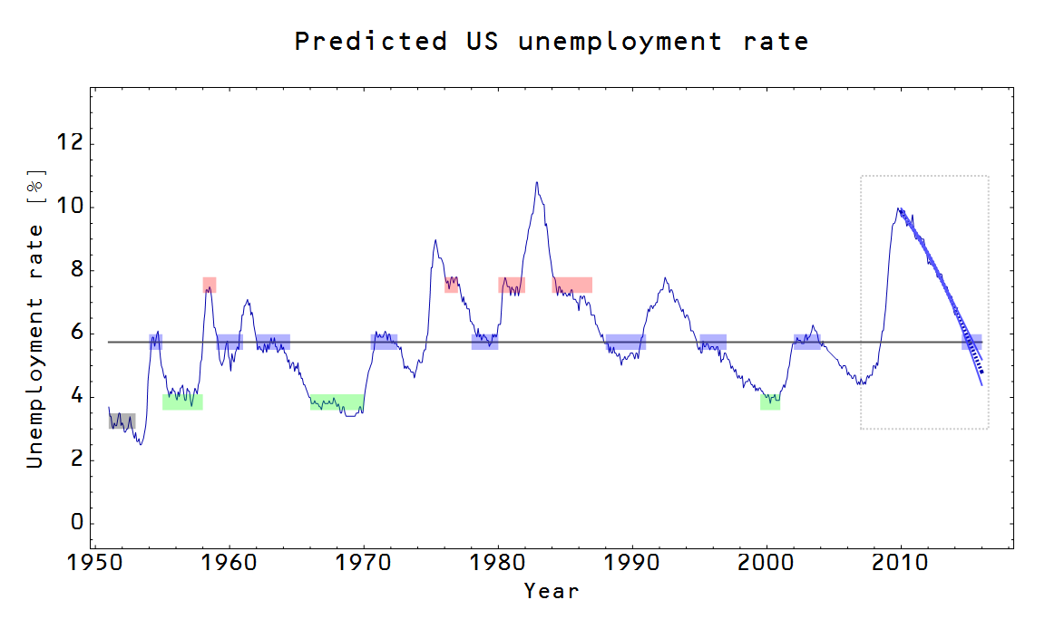 Information Transfer Economics: Remarkable recovery regularity and ...