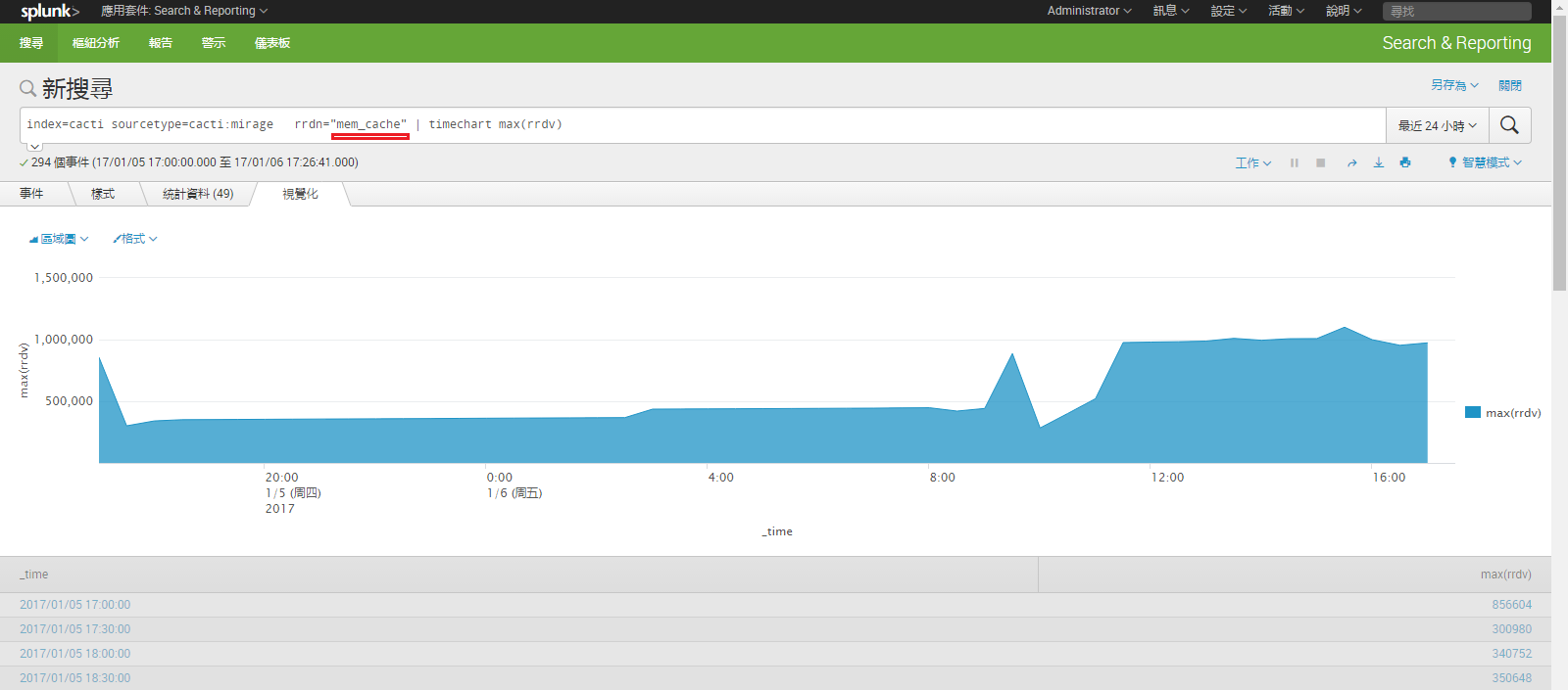 xrcd2 網路小頑童: SPLUNK SNMP DATA WITH CACTI MIRAGE 試作