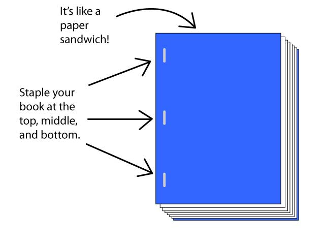 The Home of the Masked Pixie: Bookmaking with the Masked Pixie - Part 1 ...