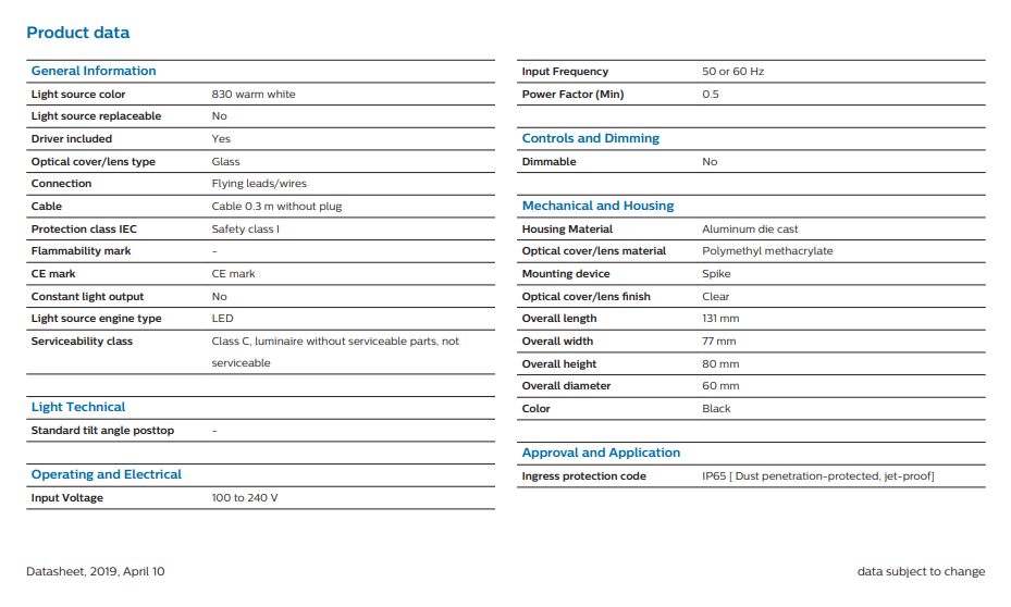 PHILIPS - BGP150 LED520/WW 8W 45D GM | DISTRIBUTOR LAMPU PHILIPS - ALL ...