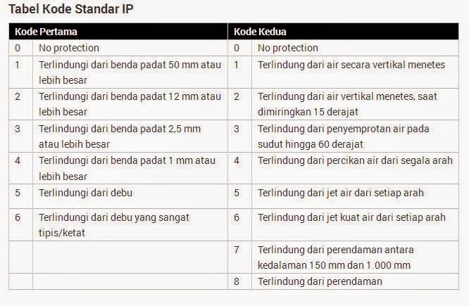Teknologi Informasi : Standar Proteksi IP58 dan IP68 pada Smartphone.