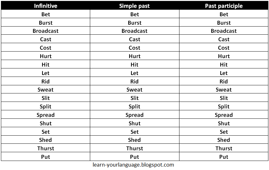 Irregular Verbs irregular-verbs