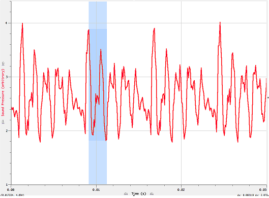 Physics 4C pfcardenas: Experiment 5: Introduction to Sound