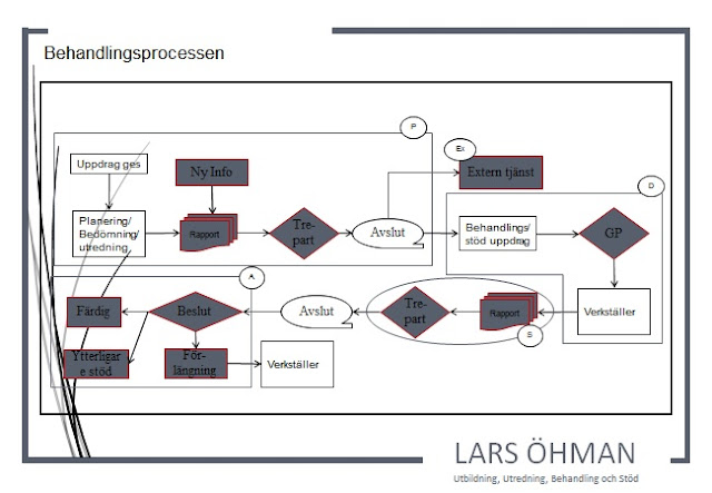 LARS ÖHMAN - Utbildning, Utredning, Behandling & Stöd: I mötet med ...