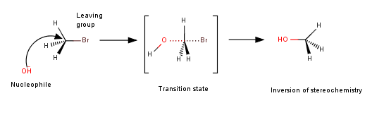 Chemistry tutoring by Laura: Nucleophilic substitution reactions: Sn1 ...