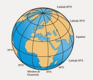 Club SEDLACEK: COMMENT SE REPERER SUR LA TERRE