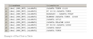 sharing: How To Find Text in Table of Database