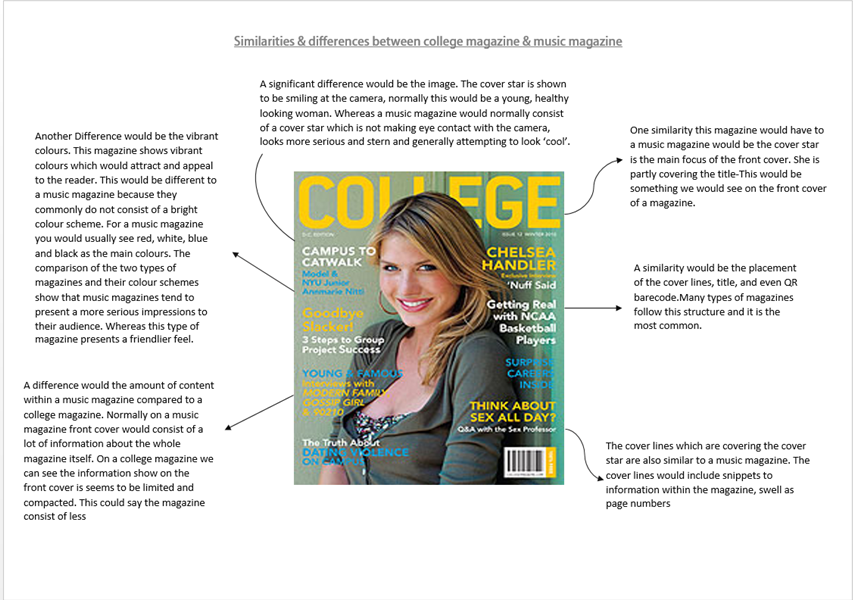 Ania's AS Media Coursework Blog: College magazine example analysis