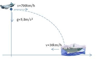 CLUSTER - divulgación científica: Tiro horizontal
