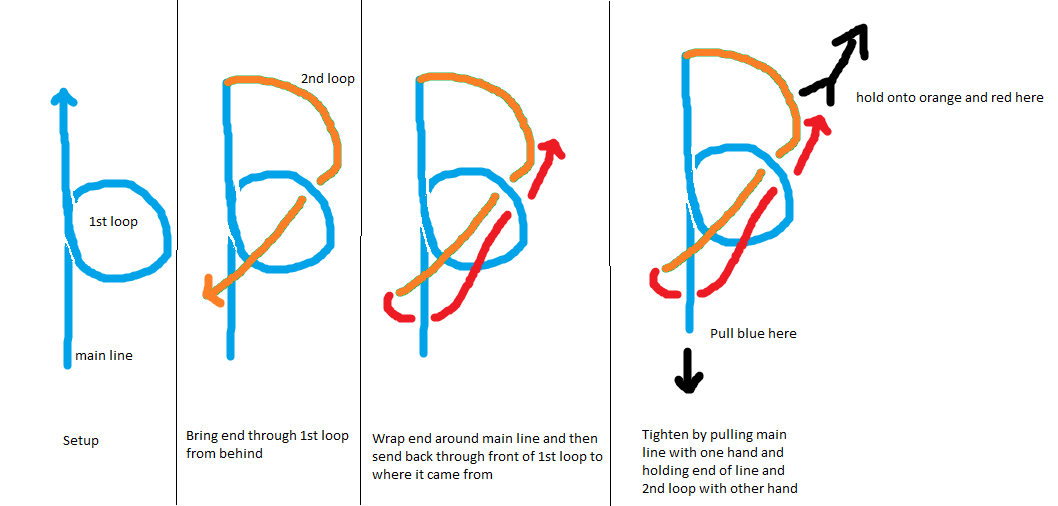 Chuck Does Art: Knots