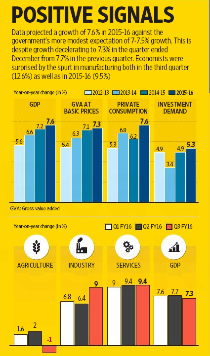 Twenty22-India on the move: Positive Signals
