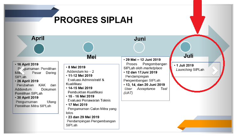 Cara Login Siplah Kemendikbud Menggunakan Akun Kepsek dan Bendahara ...