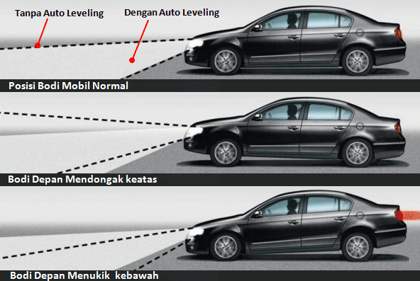Mengenal Auto Leveling Headlamp - Teknik Otomotif