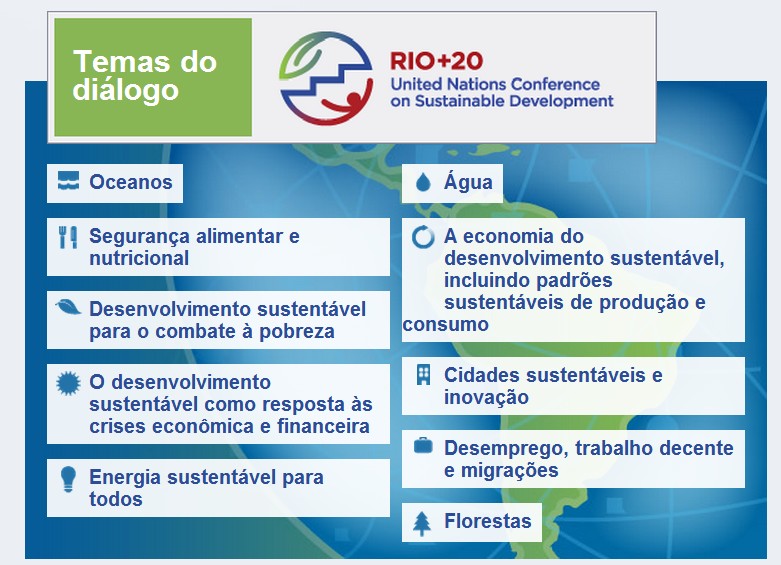 Ecoar Goiânia: COMO PARTICIPAR DA RIO+20 ENVIANDO SUGESTÕES VIA INTERNET