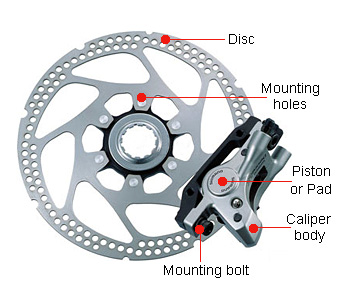 Braking System ~ AuTo ExclusivE