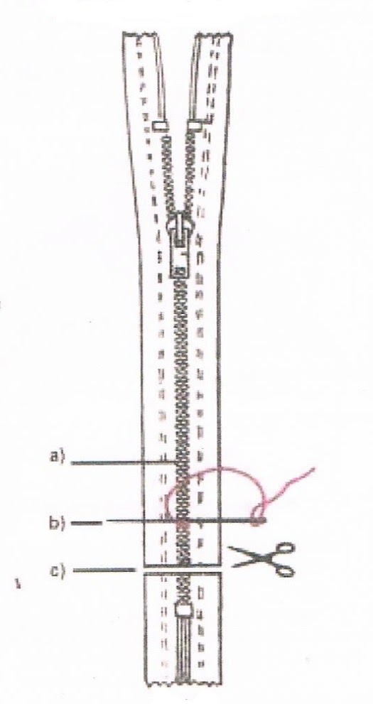 PATRONES DE COSTURA: CIERRES EN PRENDAS DE VESTIR Y DEL HOGAR