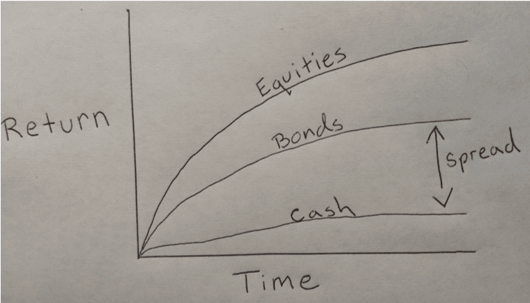 Lingfield College Economics: Long and short term credit cycles