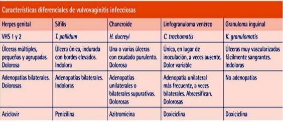 FMC BORMUJOS: ULCERA DE LIPSCHUTZ: ULCERA VULVAR AGUDA EN ADOLESCENTE