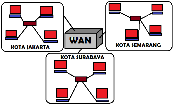 Apa itu Jaringan LAN, MAN, WAN, dan INTERNET ? ~ CODING RAKITAN | INSPIRASI CODING TERUPDATE ...