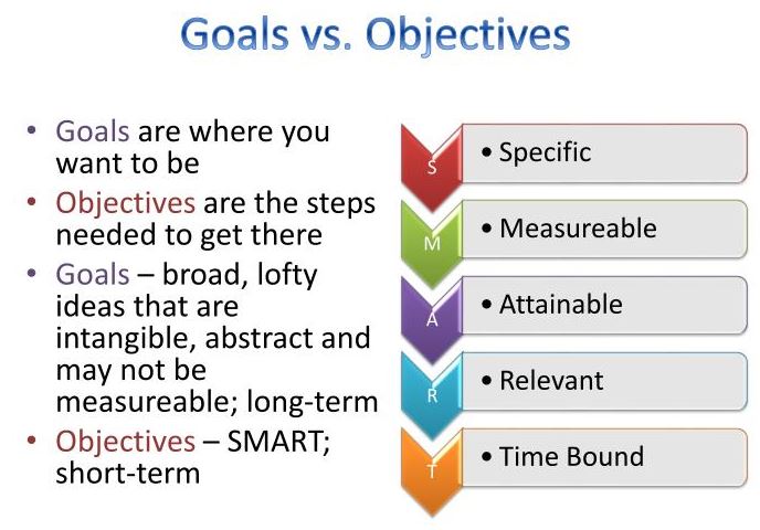 Goals and Objectives on Your Journey to Financial Freedom