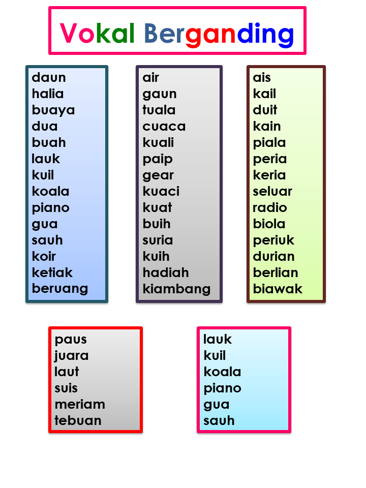 Bahasa Malaysia Tahap 1: Diftong, Digraf, Vokal Berganding dan Konsonan ...