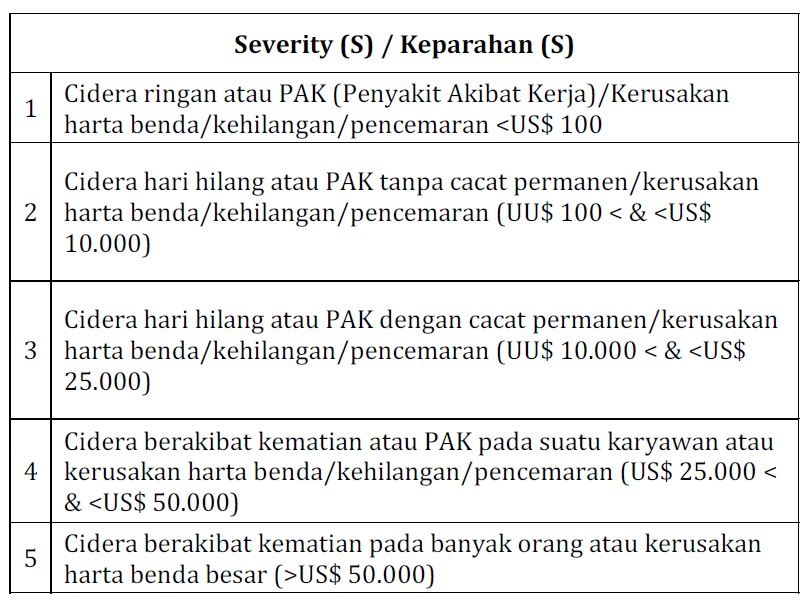 Safety Operation, Kepemimpinan Dalam K3LH, IBPR dan Job Safety Analysis