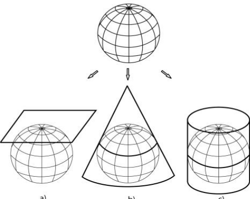 geomatica: Projections,systemes de coordonnees et georeferentialisation ...