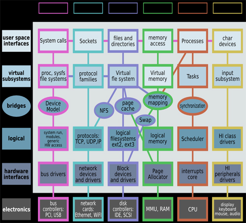ARSITEKTUR SISTEM OPERASI LINUX - Student Terpelajar - Media ...