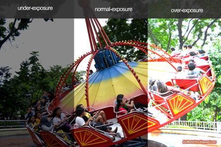 SUNGKEM: Konsep Exposure (3): Over-Exposure dan Under-Exposure