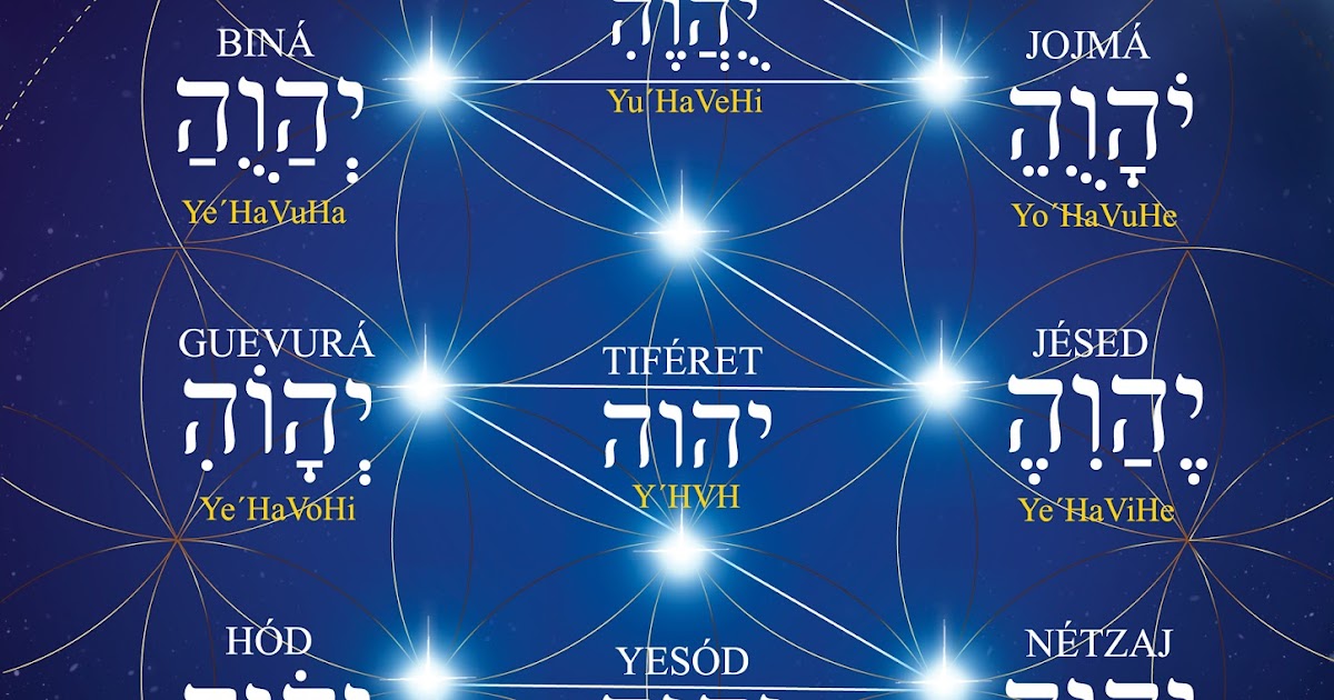 Kabbalah y Torah en Expansión : LAS NEKUDÓT EN EL SHÉM SEGÚN JAÍM VITAL ...