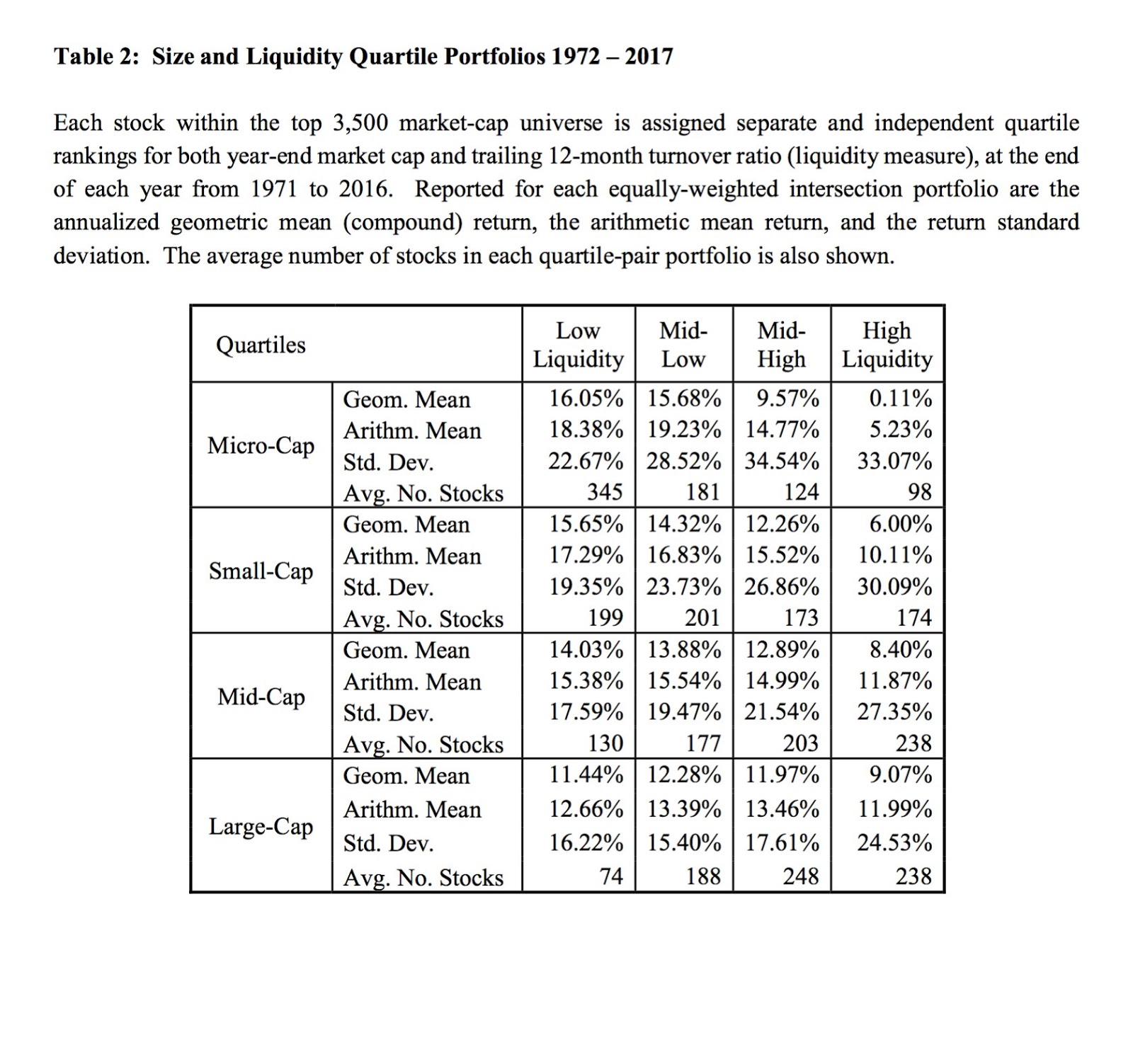True Economics: 8/4/18: Tail Risk and Liquidity Risk: What about that ...