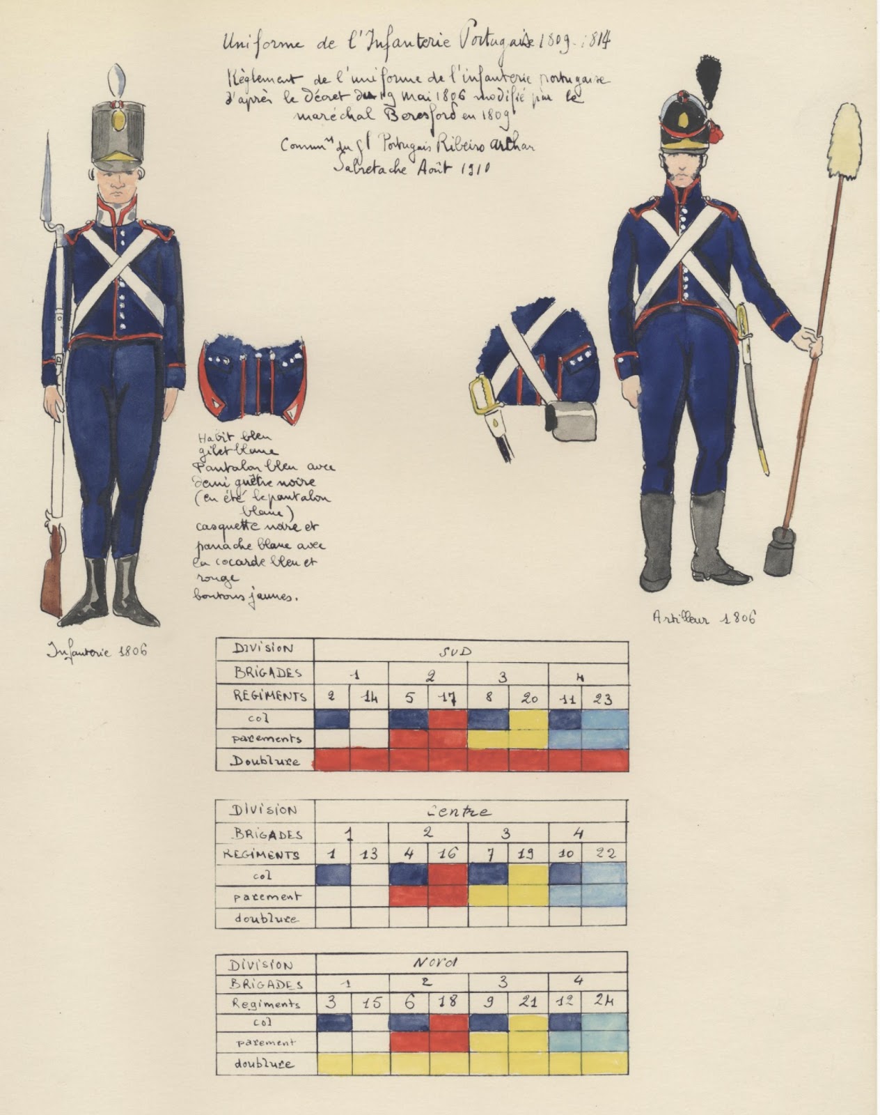 Portuguese Army 1796-1814