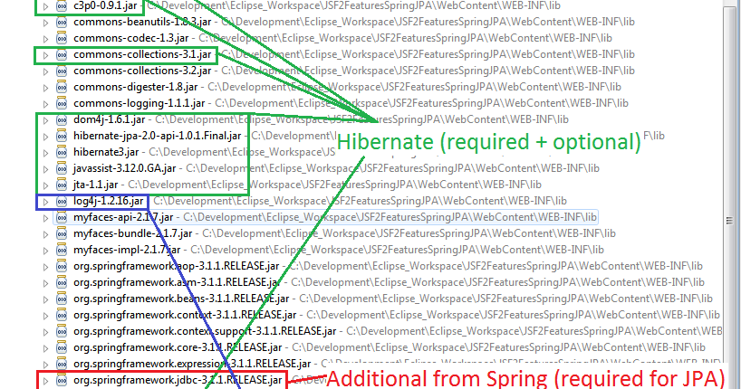 Technology For Human: JSF 2, Spring 3, JPA (Hibernate 3), PostgreSQL ...