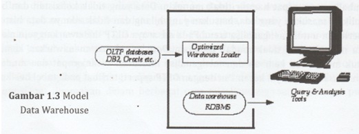 Model Dan Struktur Data Warehouse Pada Data Mining - Belajar Microsoft ...