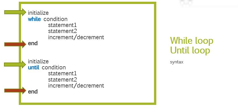 Learning Ruby for DevOps