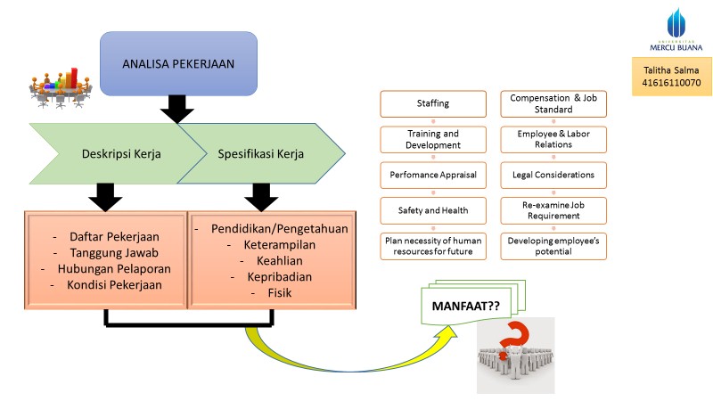 MSDM123.com: HUBUNGAN ANALISIS PEKERJAAN DENGAN ORGANISASI