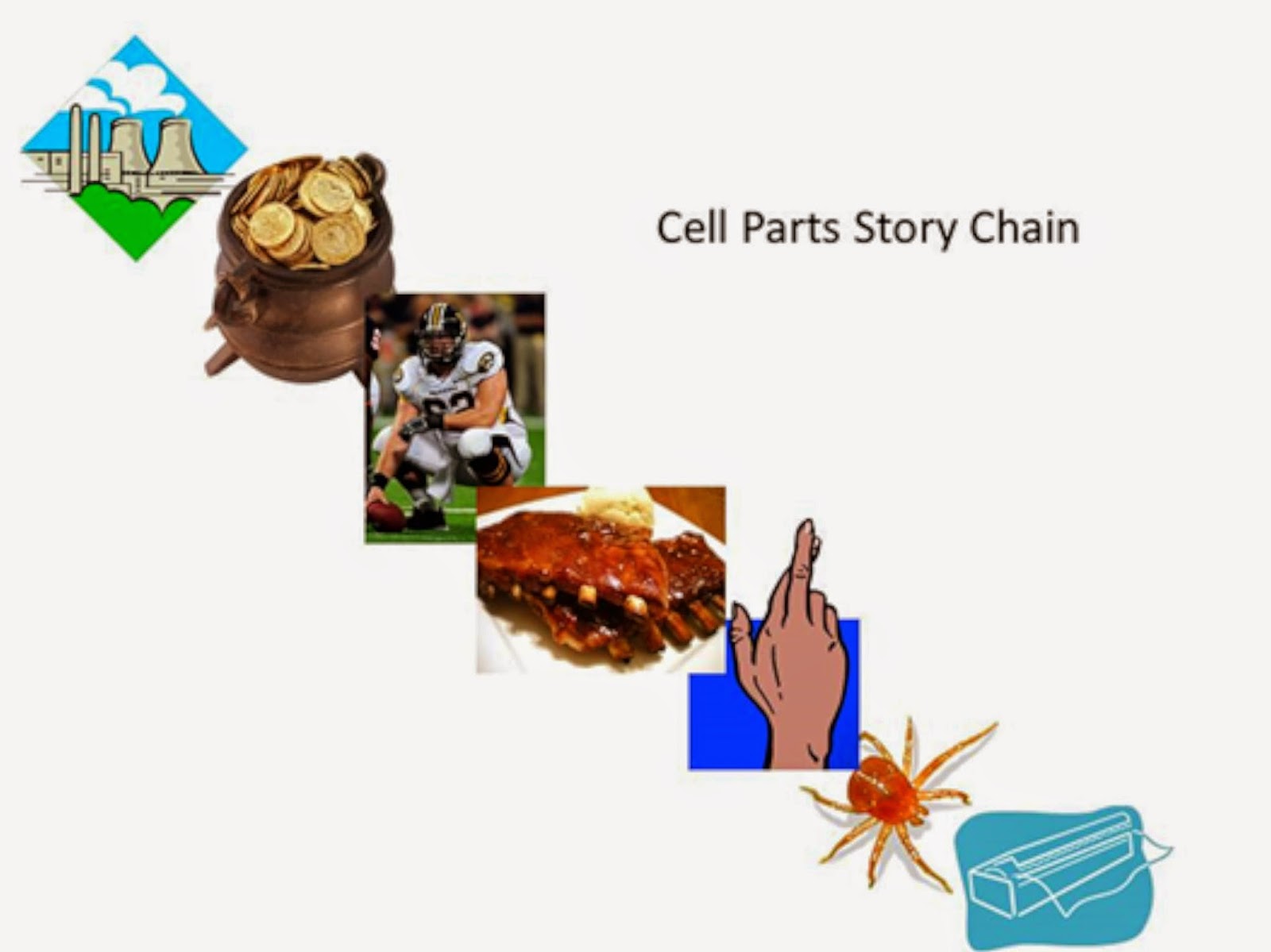 Improve Your Learning and Memory.: Memory Gimmicks 4. Story Chains