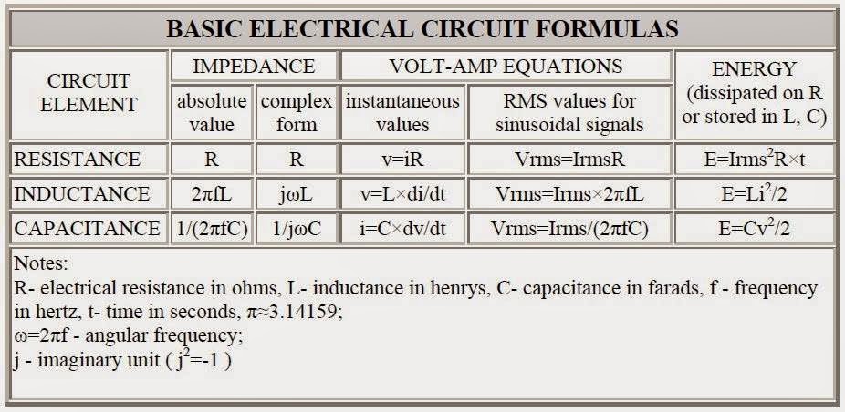 Basic Electrical Circuit Formulas
